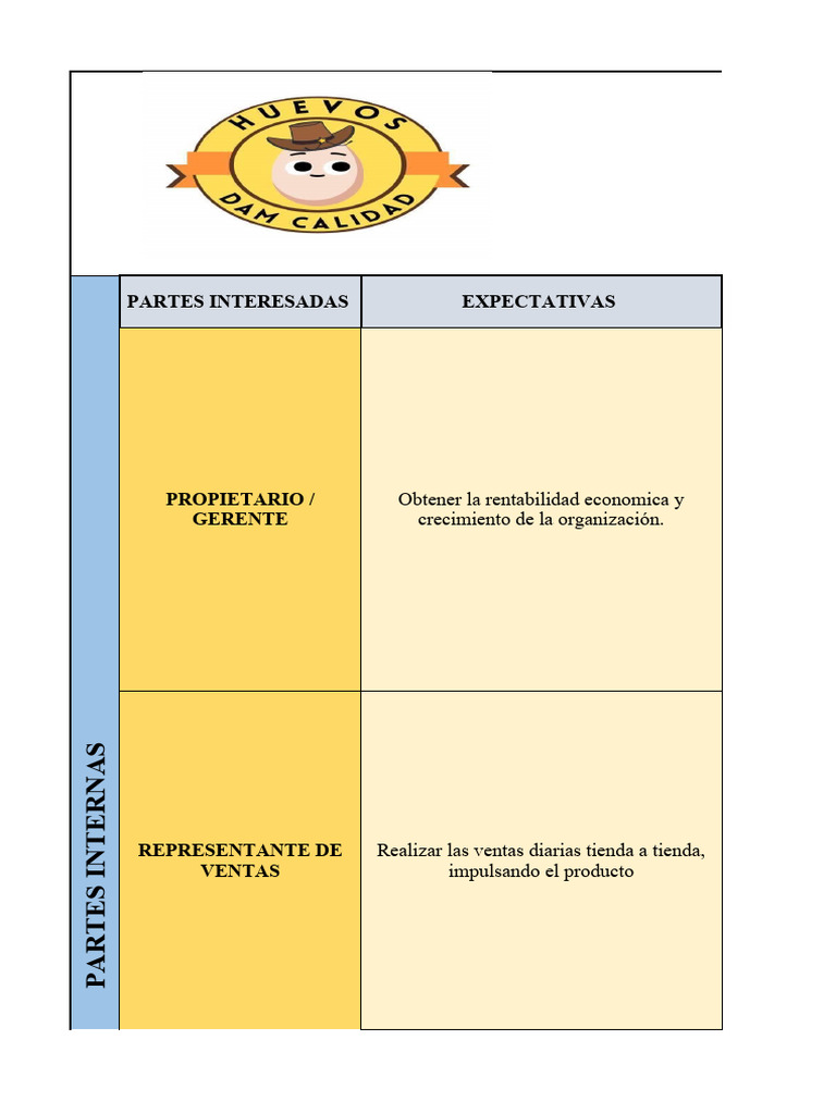 Matriz Partes Interesadas Dist Huevos Dam Calidad | PDF | Calidad ...