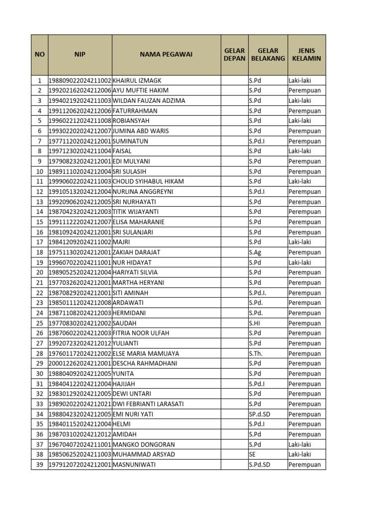 Form Mutakhiran Data PPPK 2024 | PDF