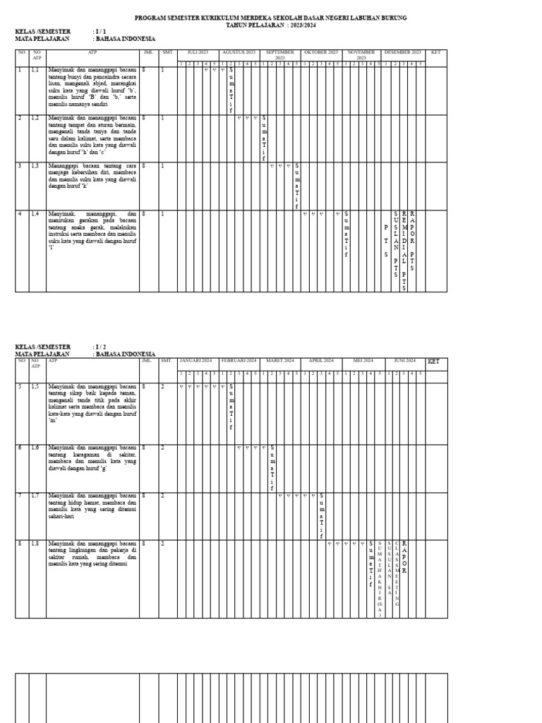 Program Semester Bhasa Indonesia Kurikulum Merdeka Sekolah KLS 1 Dasar Negeri Labuhan Bua | PDF