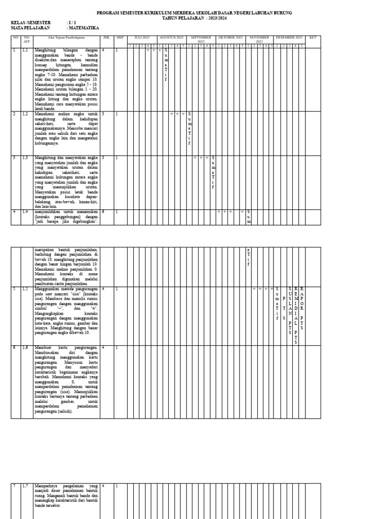 Program Semester Fase A Kelas 1 Kumer | PDF