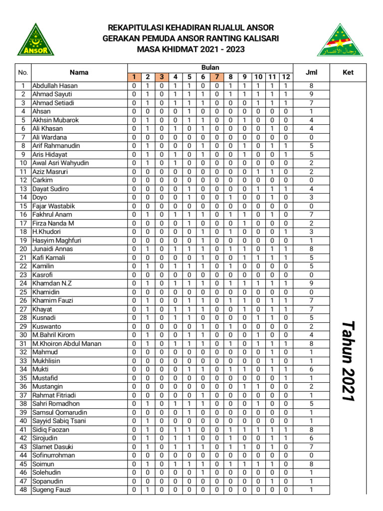 Rekapitulasi Kehadiran Rijalul Ansor Gerakan Pemuda Ansor Ranting Kalisari MASA KHIDMAT 2021 ...