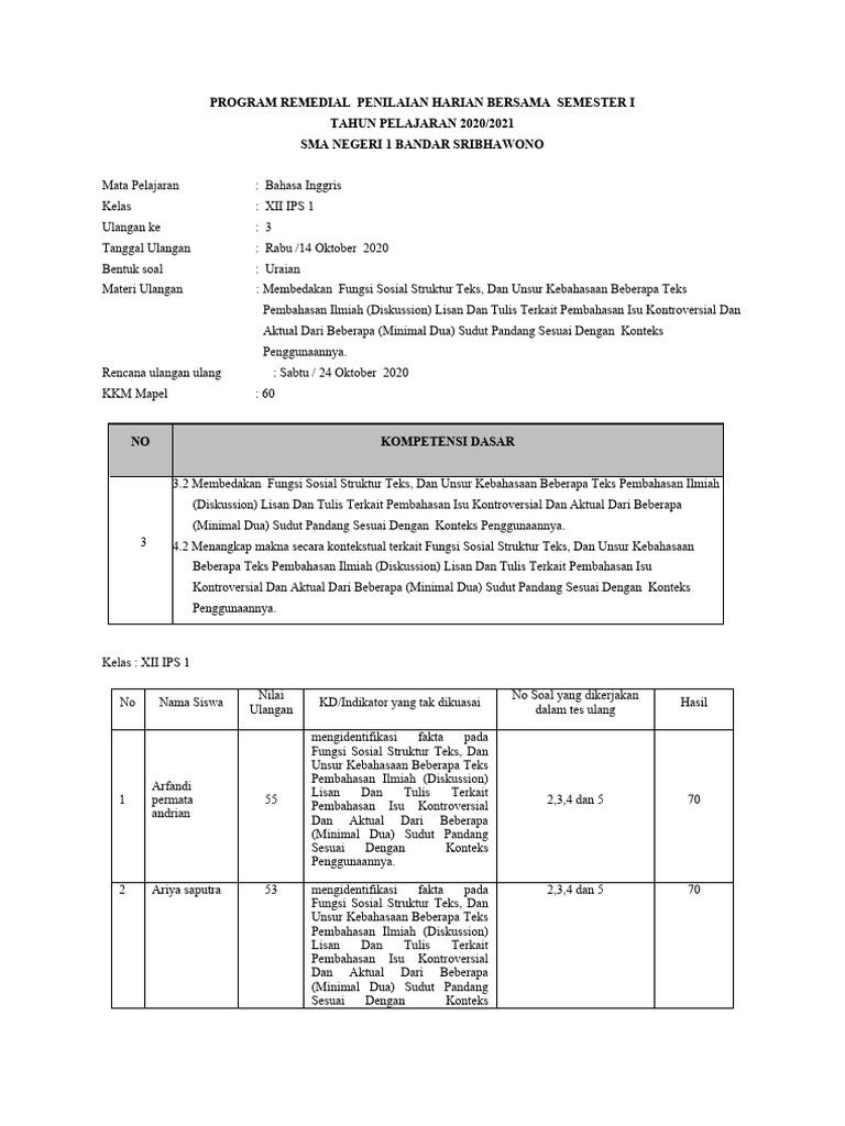 Remedial Dan Pengayaan Matematika | PDF