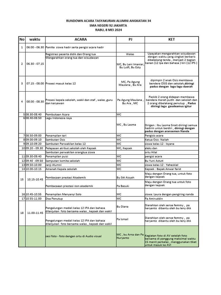 Rundown Acara Perpisahan Kelas 12 Thn.2024 Untuk Guru | PDF