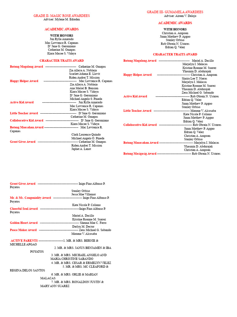 Grade II & III Awardees List | PDF