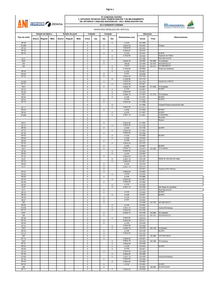 Anexo 4-1. Inventario Señalizacion Vertical | PDF