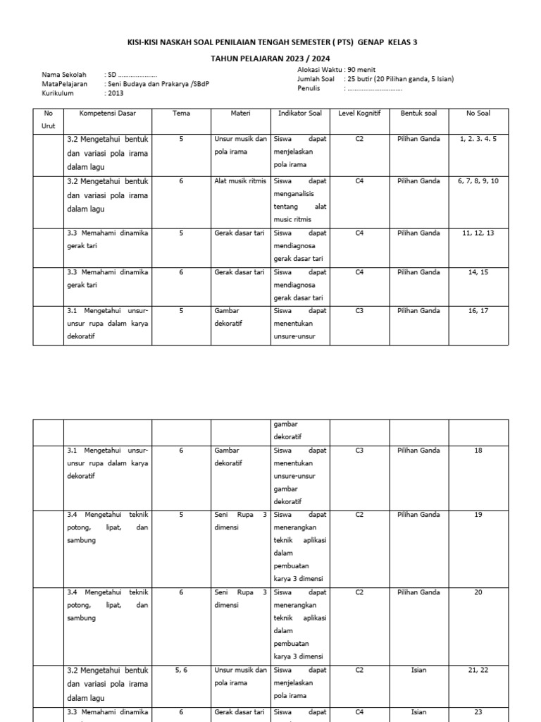 10.c.kisi-Kisi PTS Genap SBDP Kelas 3 TP 2021-2022 | PDF