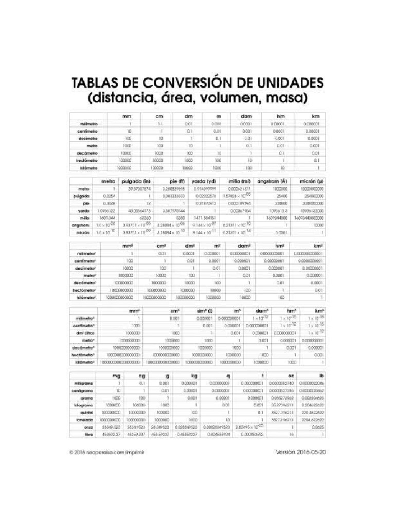 Tablas de conversión de unidades (neoparaiso_com).jpg | PDF