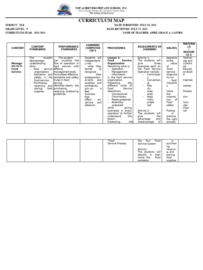 Curr Map Template | PDF | Menu | Laundry