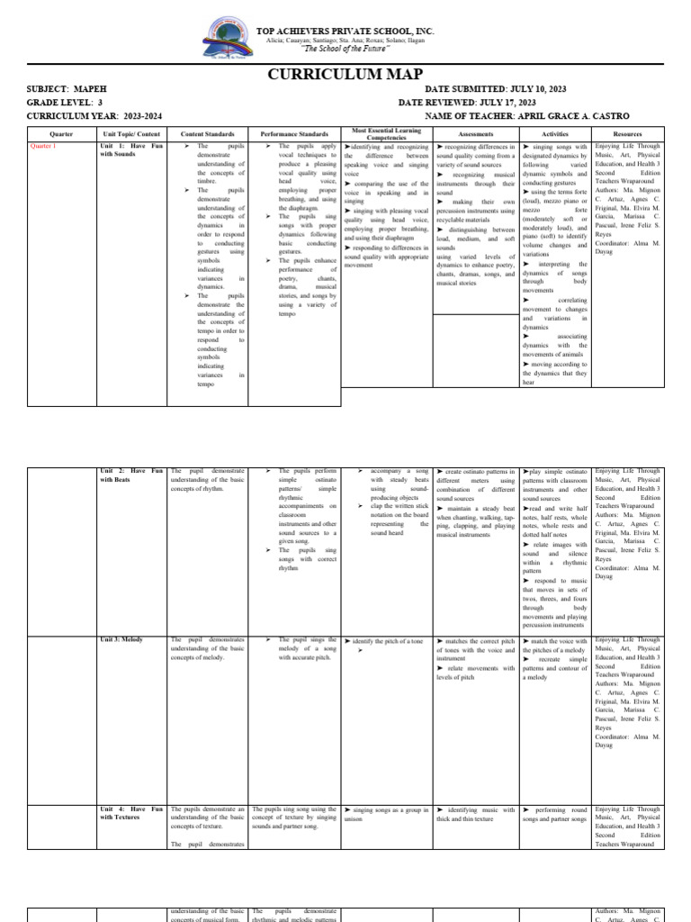 Curriculum Map MAPEH 3 | PDF | Singing | Drawing