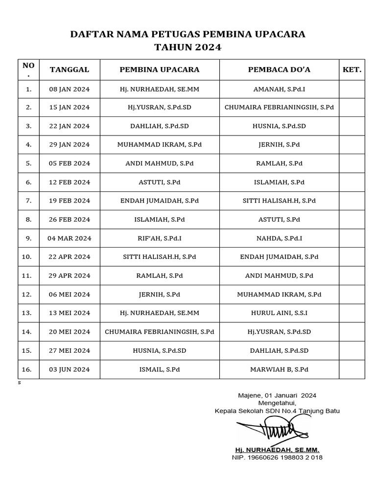 Daftar Nama Petugas Pembina Upacara | PDF