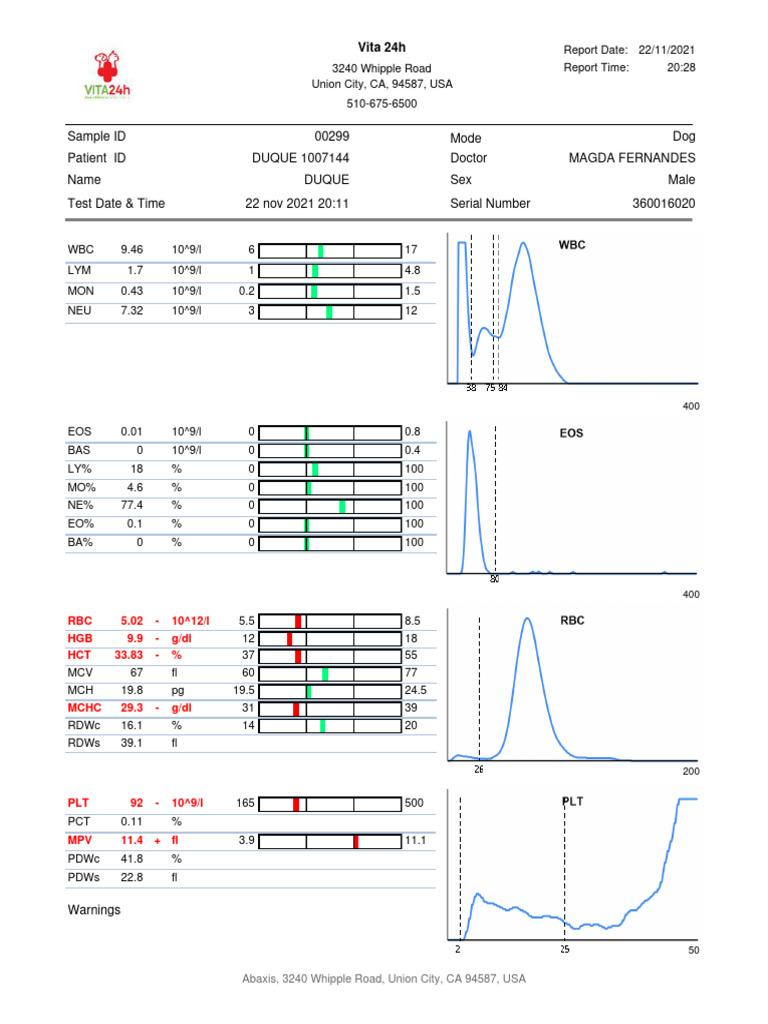 Dog Blood Test Results Report | PDF