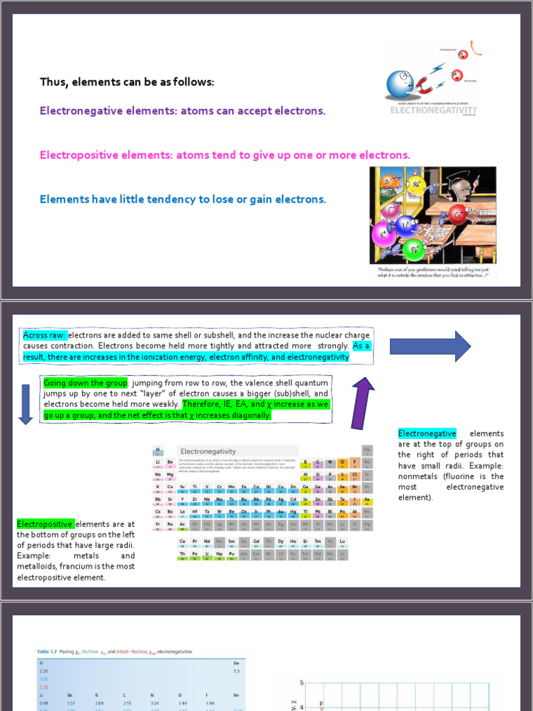 Inorganic _23 3 | Download Free PDF | Atomic Physics | Physical Chemistry