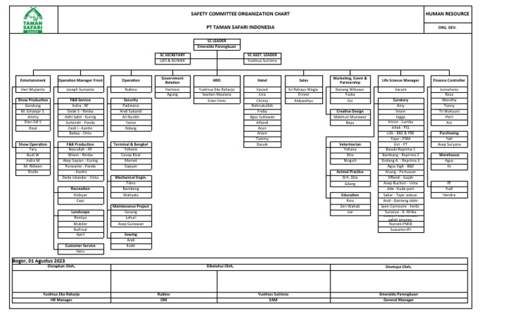 Safety Committee Organization Chart - TSI Bogor-1 | PDF