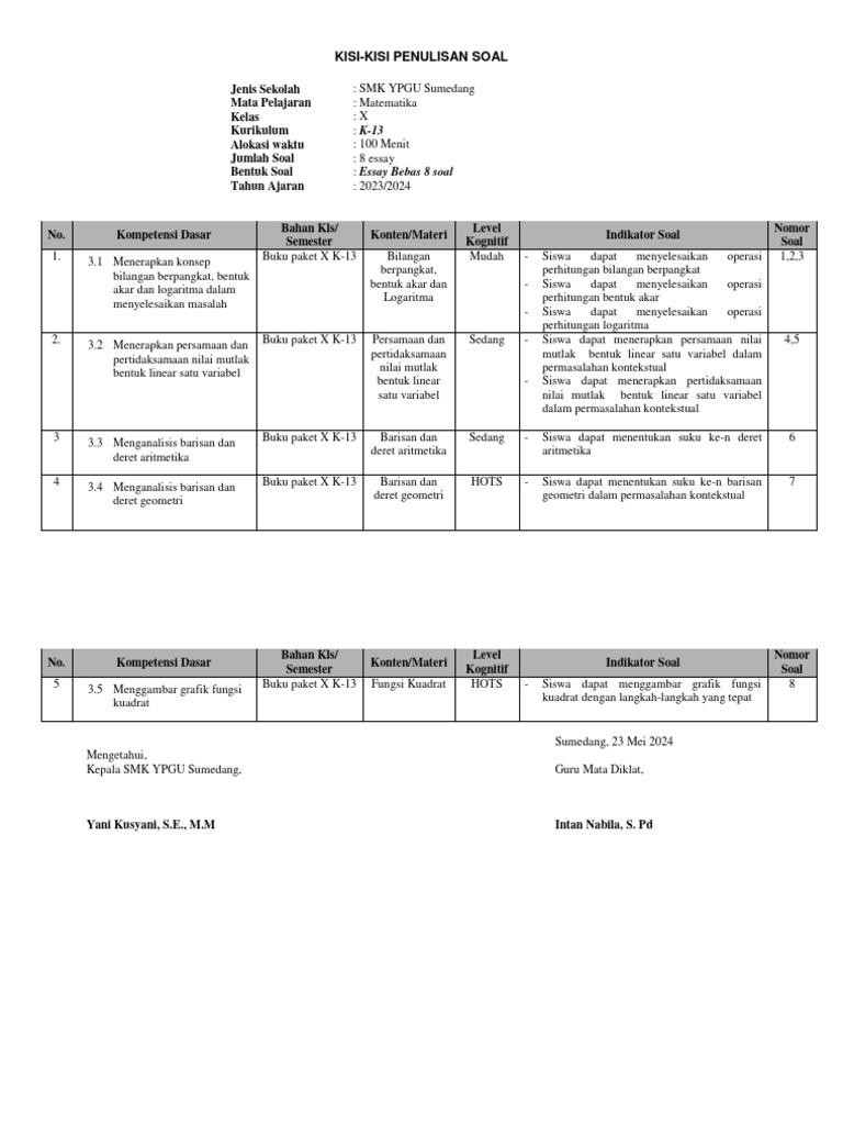 Kisi-Kisi Pat Matematika Kelas X 2024 | PDF
