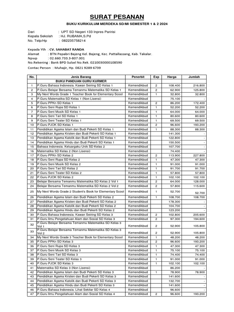 CV Sahabat Randa KURMER SD-MI 2024 Fix | PDF | Seni | Kesehatan Holistik