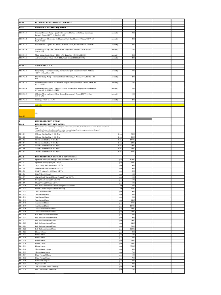 Plumbing & Sanitary Equipment Quotation | PDF | Pump | Pipe (Fluid Conveyance)
