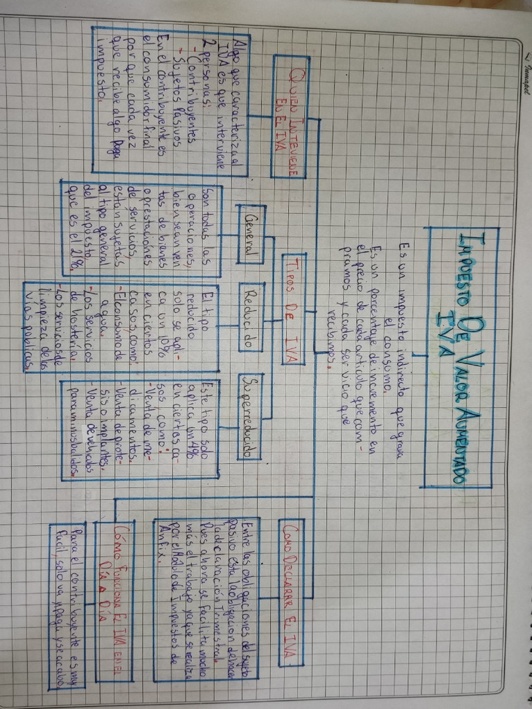 Mapas Del IVA, RC-IVA, IUE E IT | PDF
