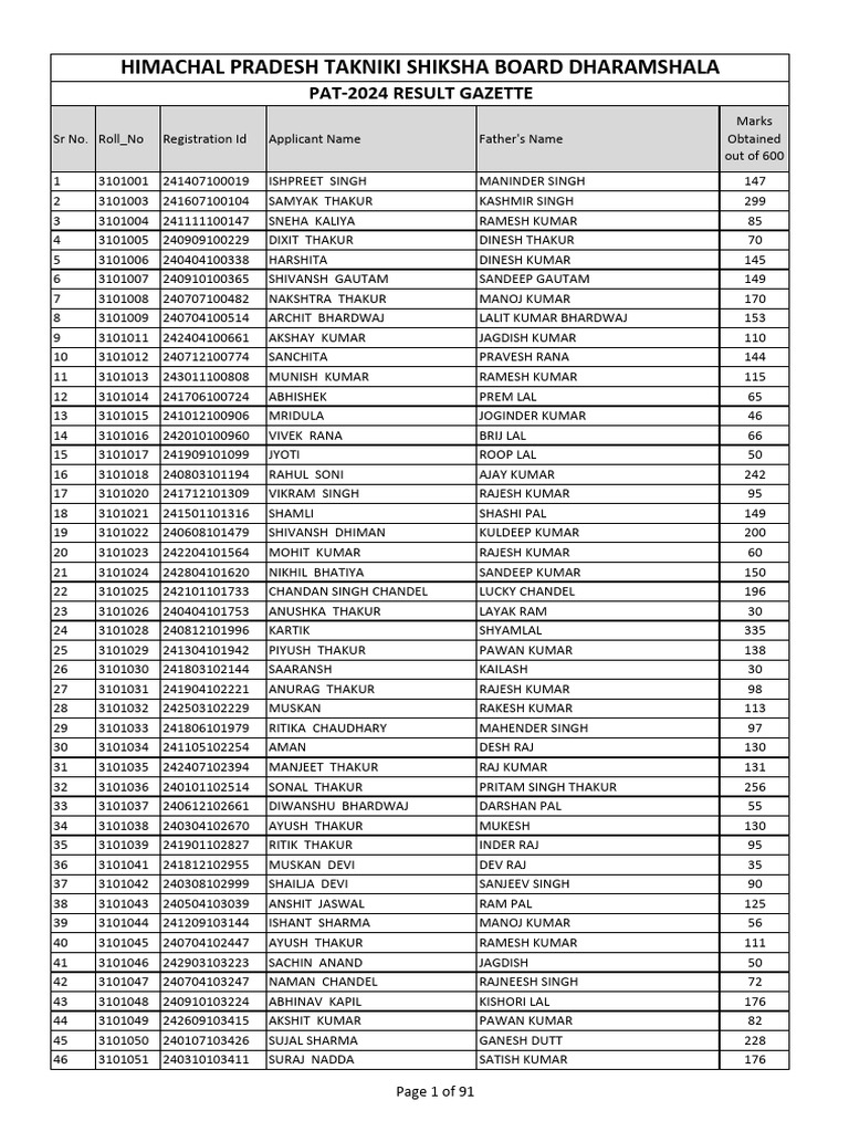 PAT-2024 Main Gazette | PDF
