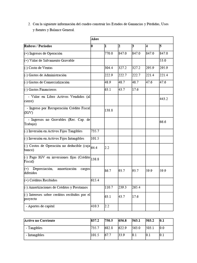 Taller 2 - Maestría Ejer | PDF | Activo fijo | Depreciación