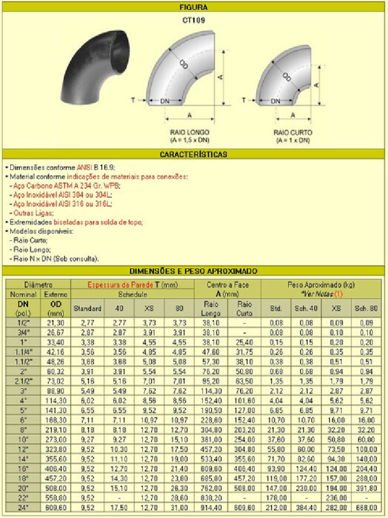 Tabela Curvas 90 Graus | PDF