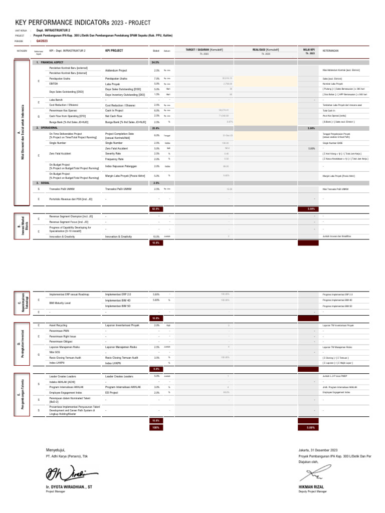 Rencana KPI 2023 Hikman Rizal | PDF