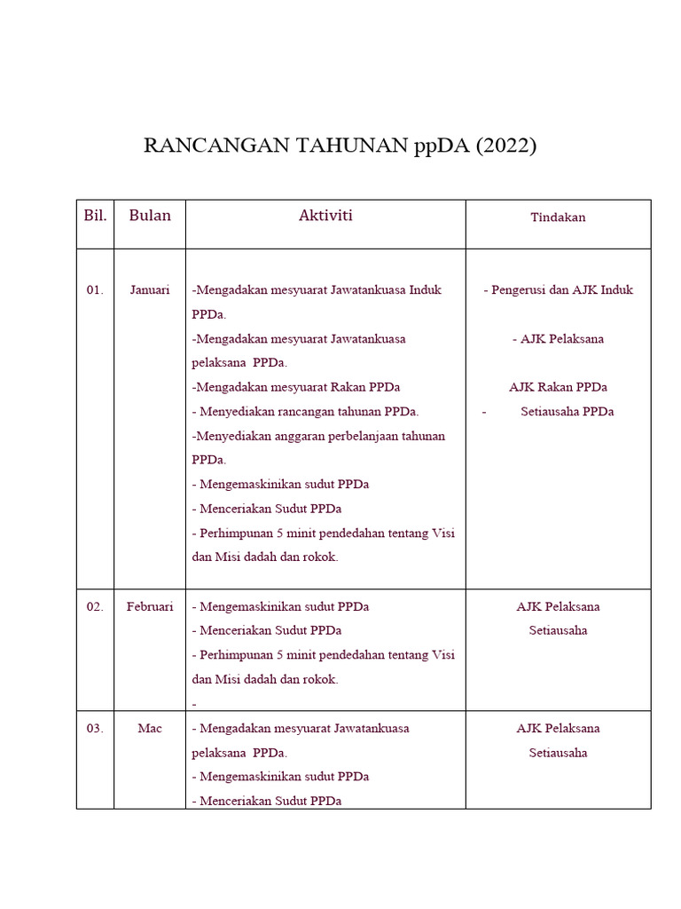 RANCANGAN TAHUNAN ppDA | PDF | Karier & Perkembangan