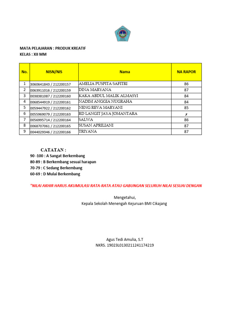 Data Nilai Akhir Rapot P.kreatif | PDF