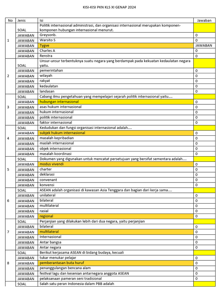 Kisi-Kisi PKN Kelas XI Genap 2024 | PDF