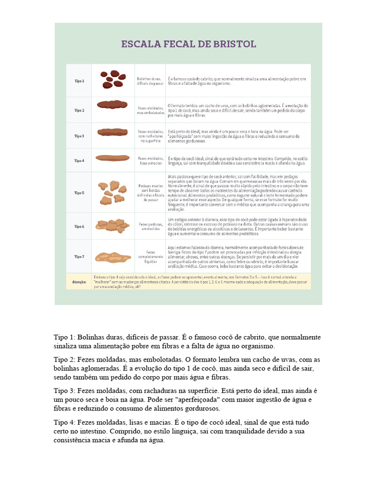 ESCALA DE BRISTOL | Download grátis PDF | Fezes humanas | Diarreia