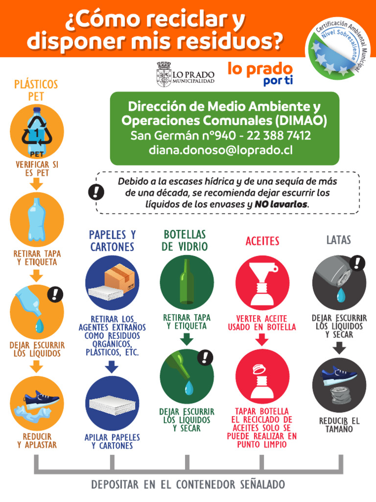 Afiche Como Reciclar - Ordenanza | PDF