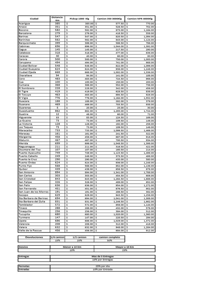 Tabulador de Fletes | PDF Tabulador de Fletes | PDF