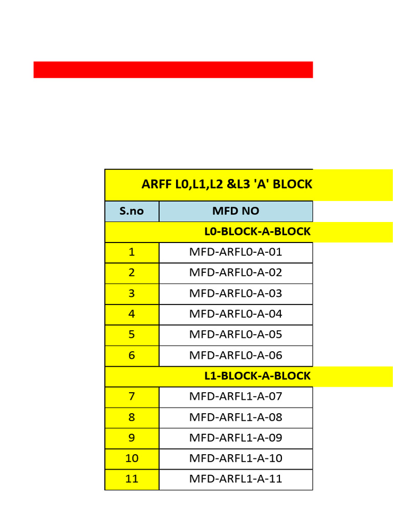 1.2-Arff MFD-MD-BDD Qty | PDF | Computers | Technology & Engineering