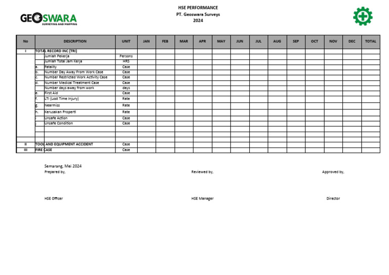 HSE Performance | PDF