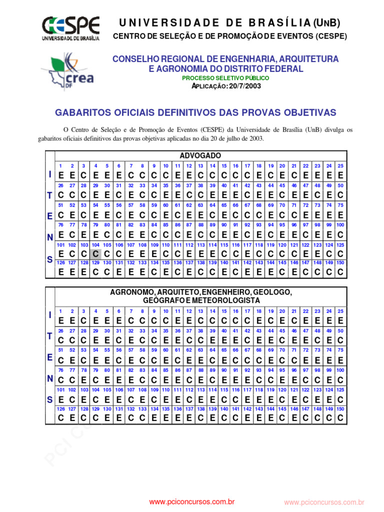 Gabarito Definitivo | PDF