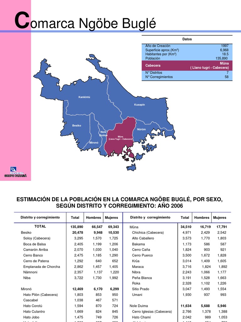 Ngobe | PDF | Ciencias sociales ambientales | Panamá