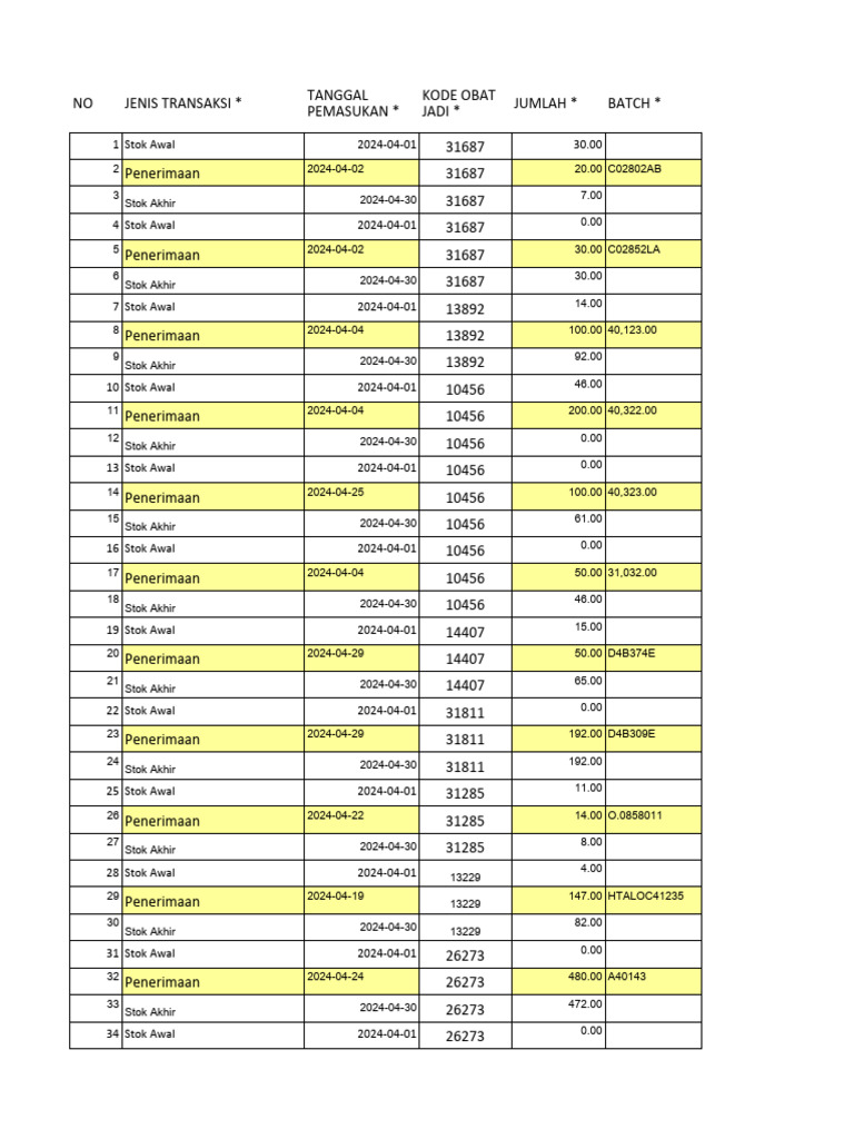 Receive PBF Product Temp | PDF