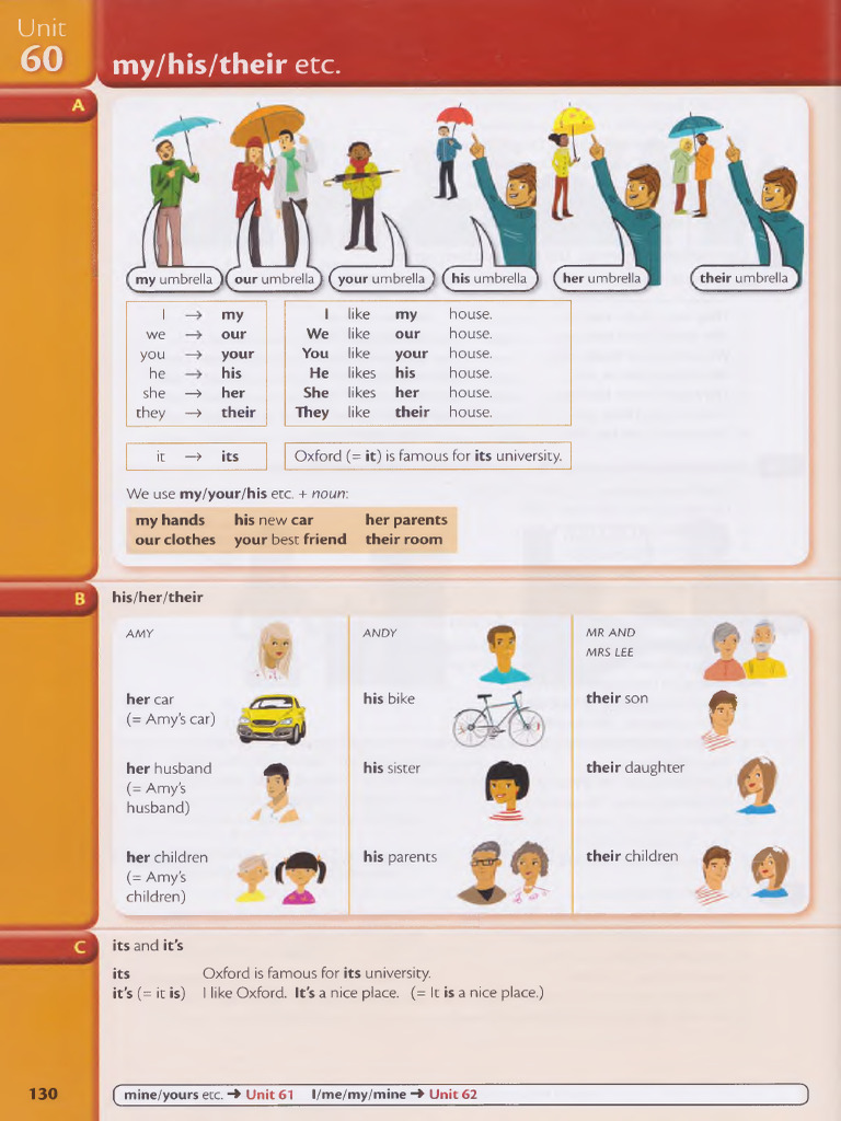 Possessive Pronouns and Their Usage | PDF | Linguistic Morphology ...