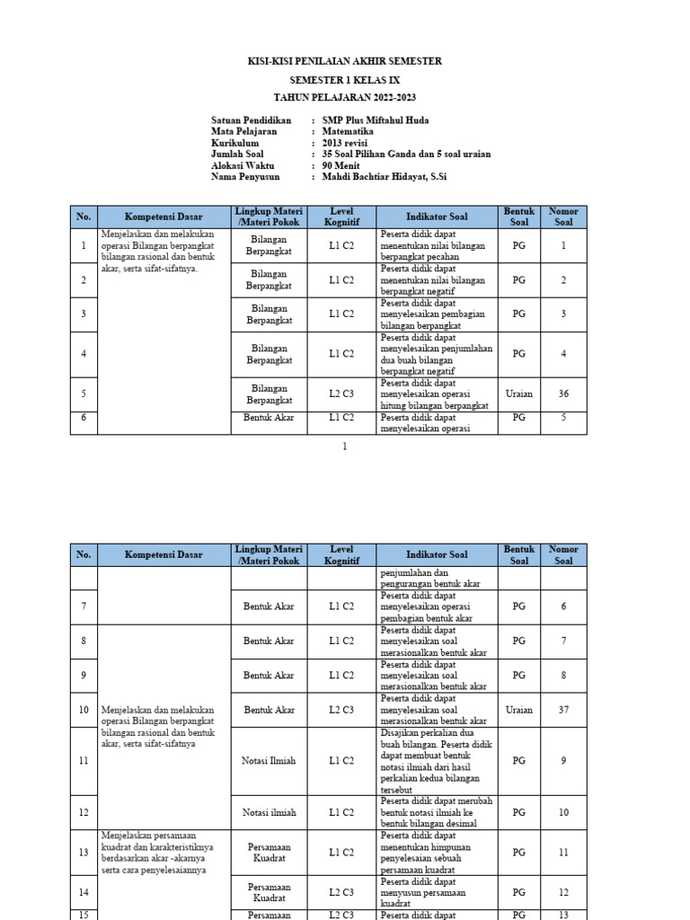 KISI-KISI PAS Matematika 9 SMT 1 TP 22.23 | PDF