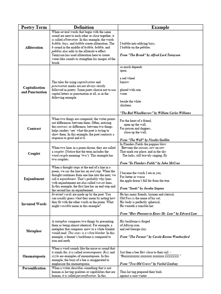 Key Poetry Terms and Examples | PDF | Poetry | Poetics