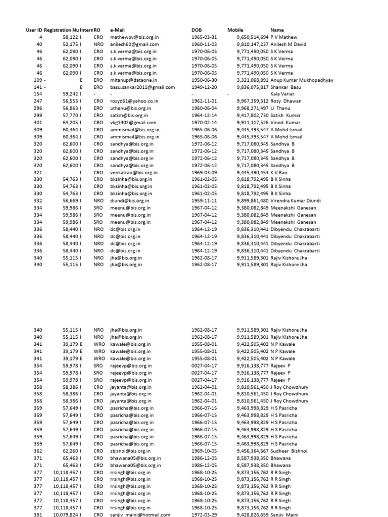 List of Auditors | PDF