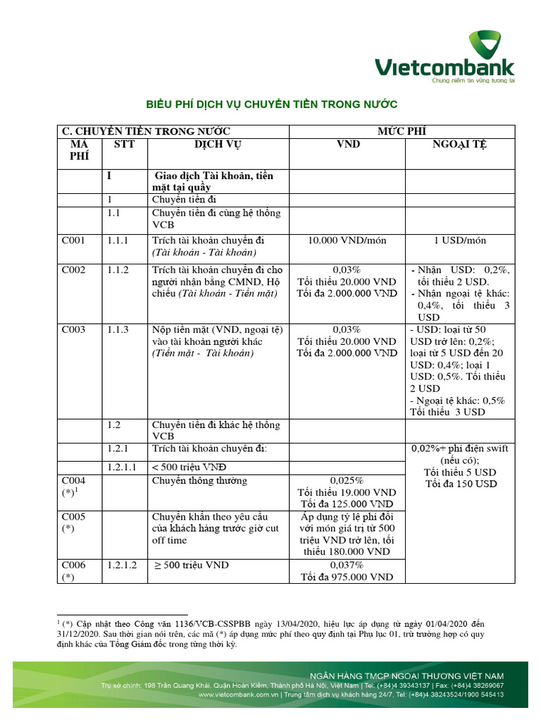 Bieu Phi Chuyen Tien Trong Nuoc | PDF