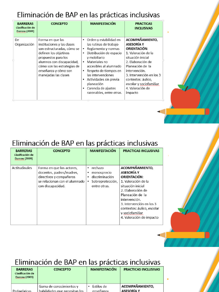 Baps en La Intervencion Aulica | PDF