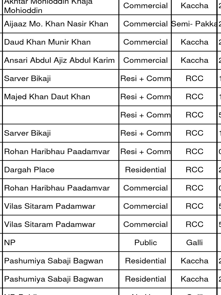 Commercial and Residential Property List | PDF