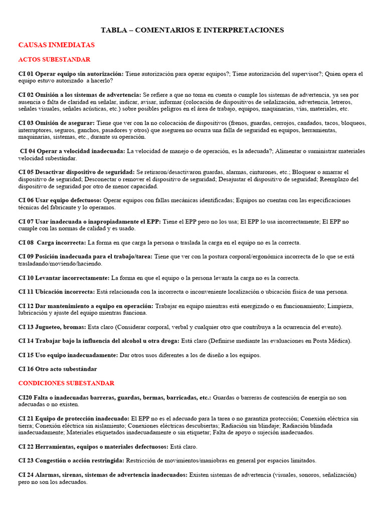 Tabla Scat | PDF | Planificación | Factores humanos y ergonomía