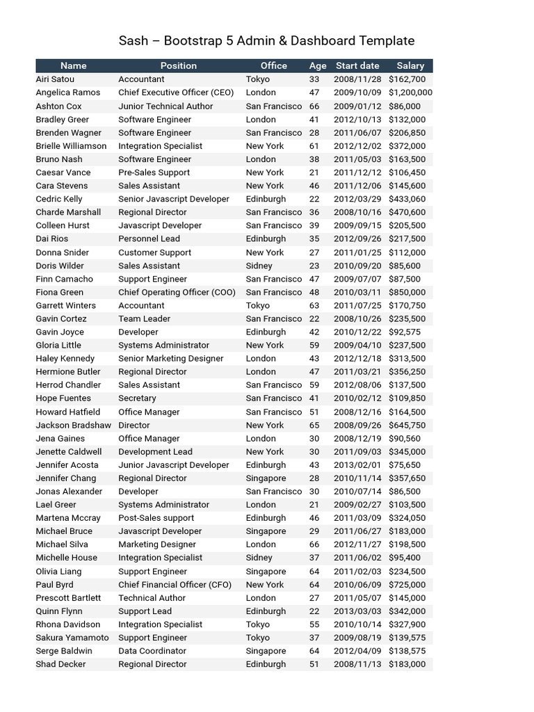 Sash - Bootstrap 5 Admin Dashboard Template | PDF | Business | Corporate Governance
