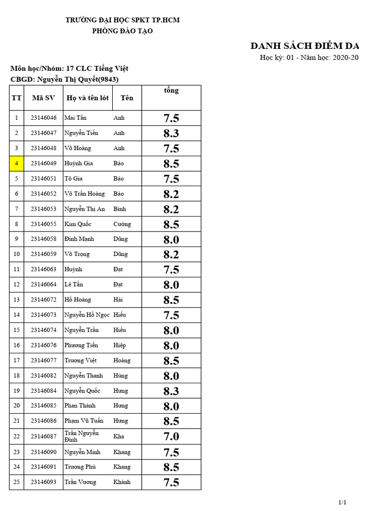 Điểm Tiểu Luận Lớp Triết 17 CLC | PDF