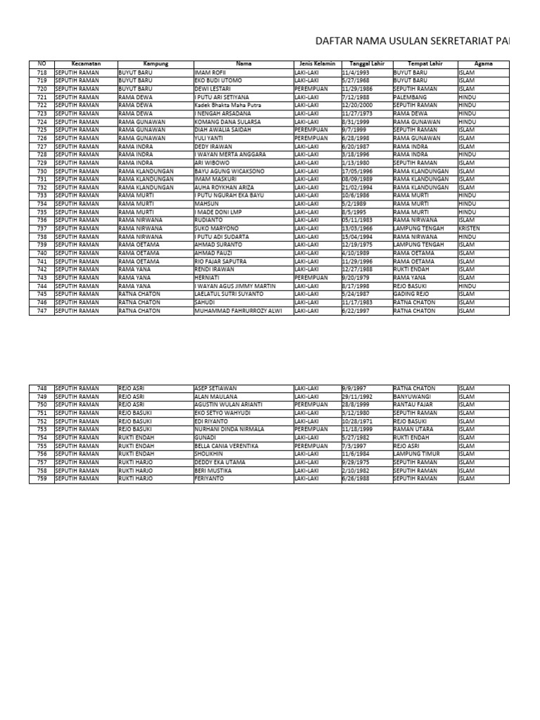Formulir Isian Sekretariat Pps-2 | PDF