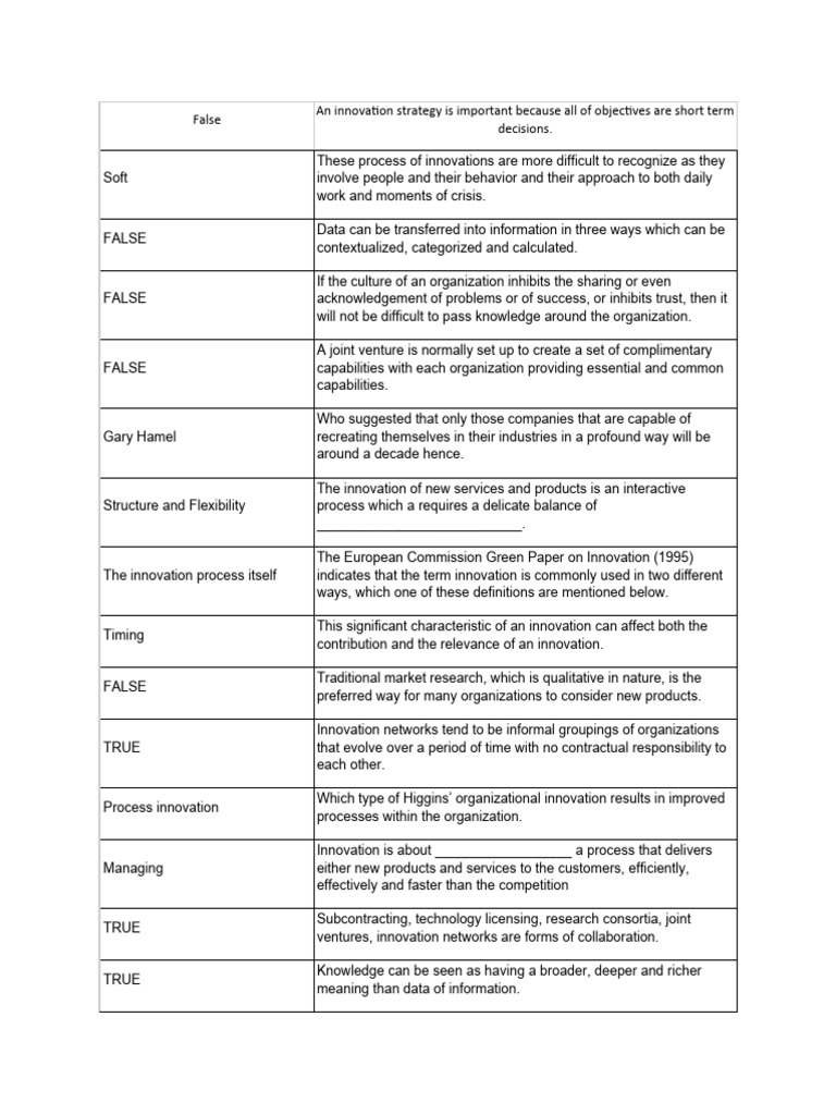 Innovation Management Second Sem | PDF | Innovation | Patent