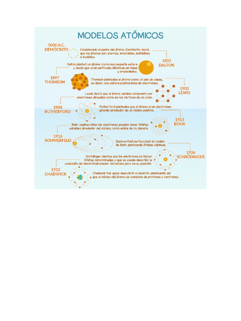 Modelos Atómicos | PDF