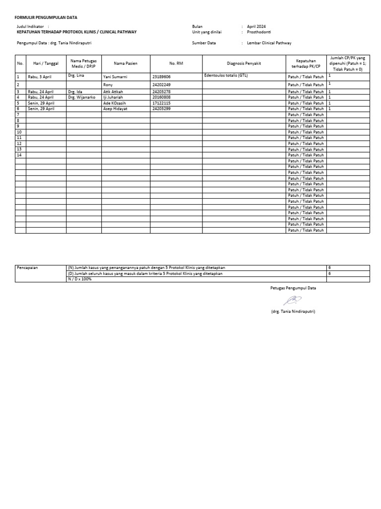 CLINICAL PATHWAY GTL April | PDF